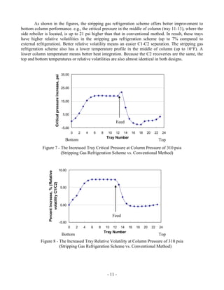 139876717 retrofit-for-ngl-recovery-performance | PDF | Commodities ...