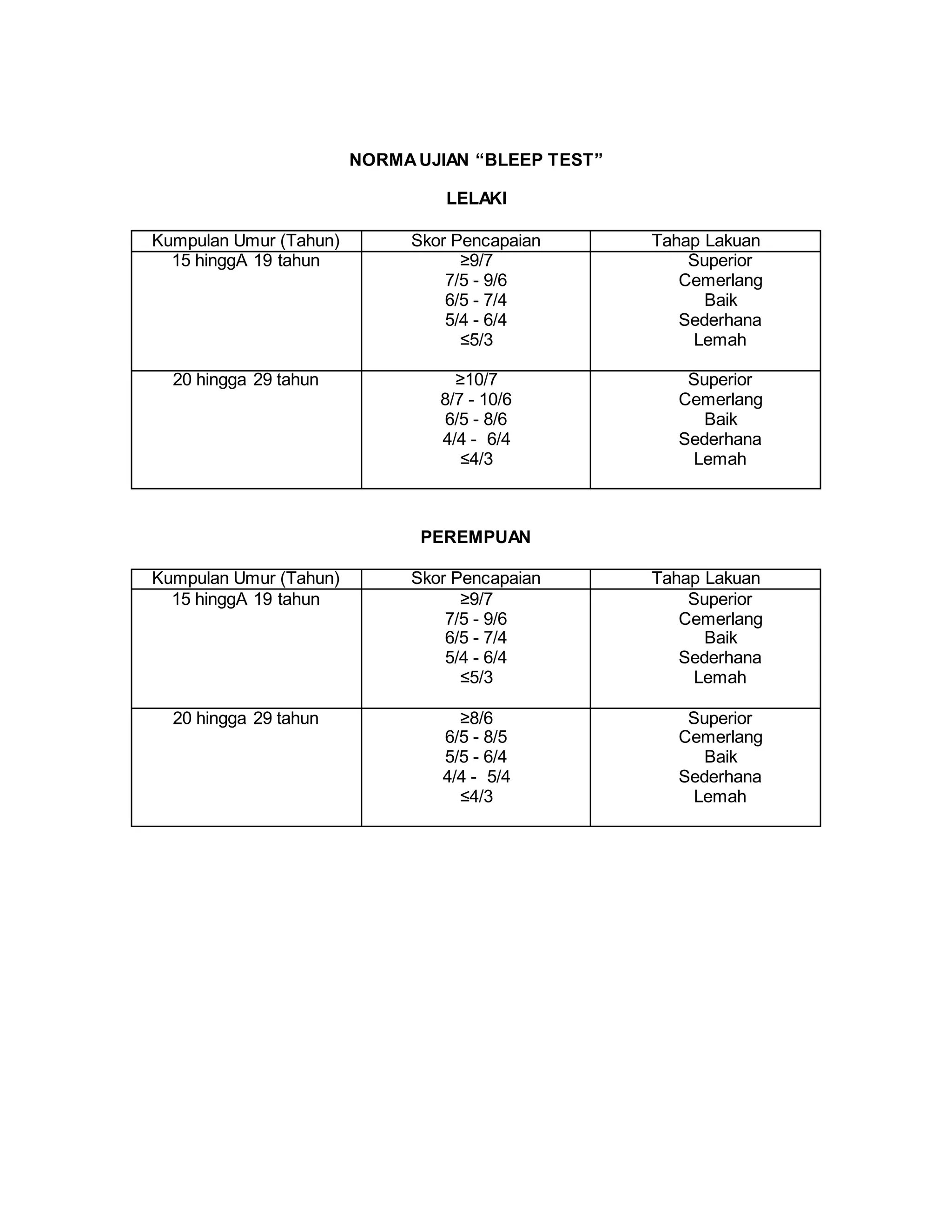 13989692 norma-ujian-bleep | DOC