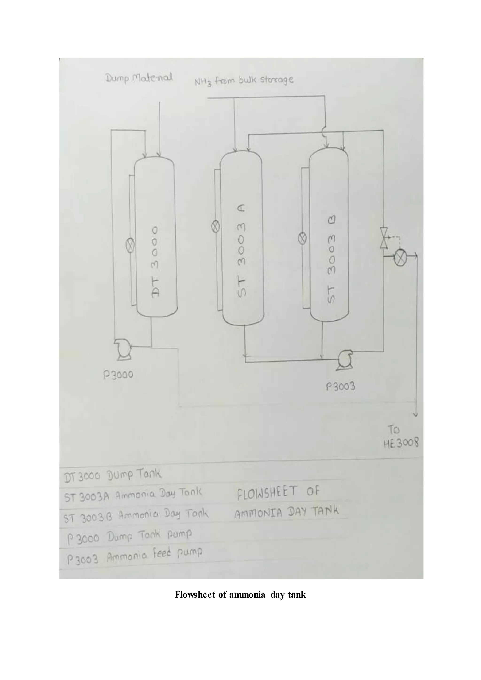 Flowsheet | DOCX