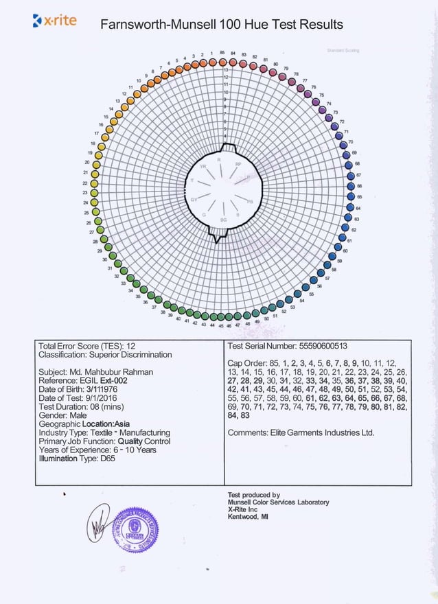 Md. Mahbubur Rahman | PDF