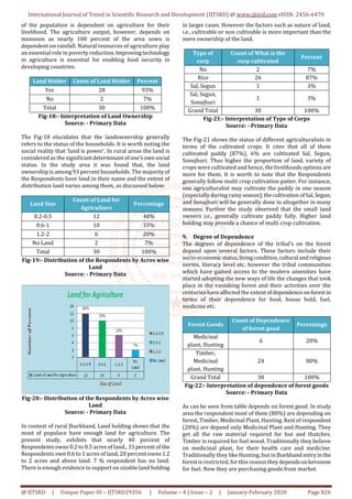 A Study on the Socio Economic Impact of Deforestation upon the Tribal ...