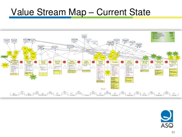 How Lean and Six Sigma Can Improve Healthcare