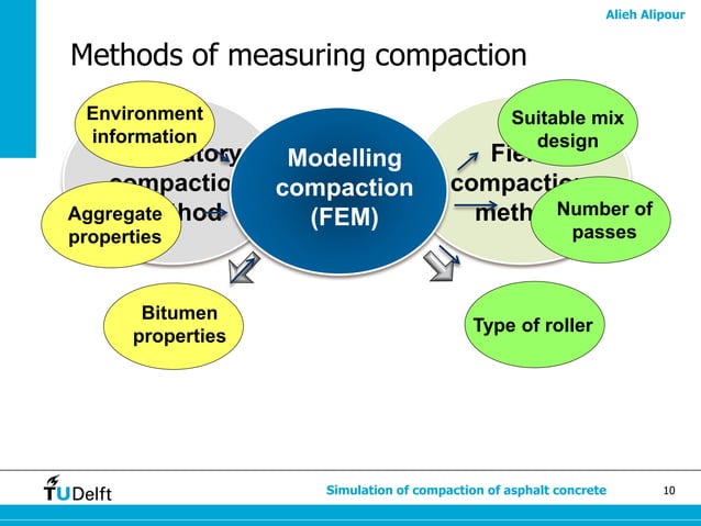 139 compaction presentation | PPT