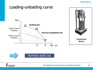 139 compaction presentation | PPT