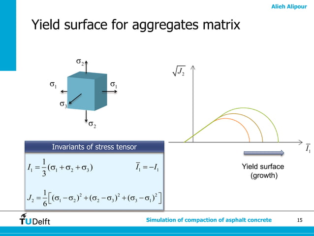 139 compaction presentation | PPT