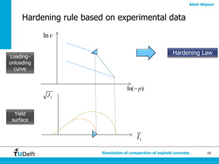 139 compaction presentation | PPT