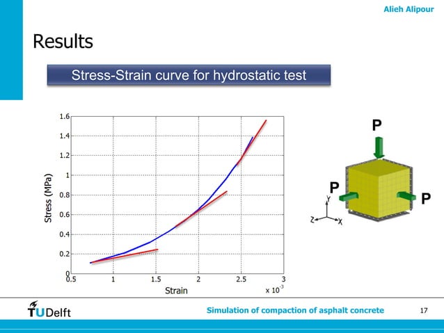 139 compaction presentation | PPT