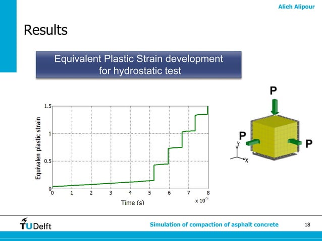 139 compaction presentation | PPT