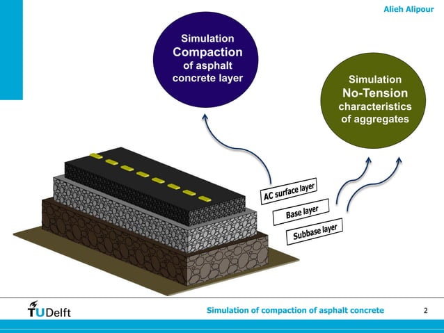 139 compaction presentation | PPT
