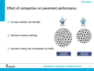 139 compaction presentation | PPT