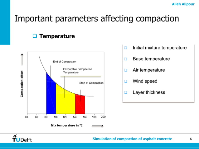 139 compaction presentation | PPT