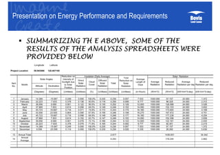 Appendix A3_Presentation of Energy Performance | PPT