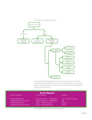 Quest Diagnostics -- Test Compendium Framework for eDOS | PDF