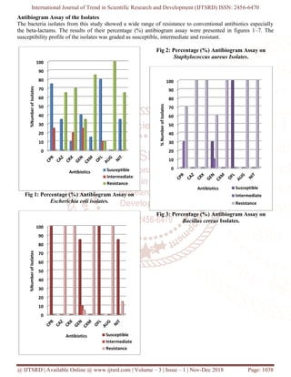 Prevalence and Antibiogram of Bacteria Associated with Food Vending in ...