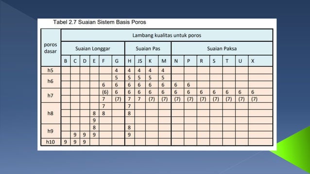 13A-150620-Standart-Toleransi-Suaian-Gambar-Teknik-Slide-1.pptx