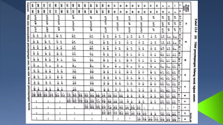 13A-150620-Standart-Toleransi-Suaian-Gambar-Teknik-Slide-1.pptx