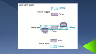 13A-150620-Standart-Toleransi-Suaian-Gambar-Teknik-Slide-1.pptx