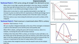 Price Elasticity of Demand | PPT