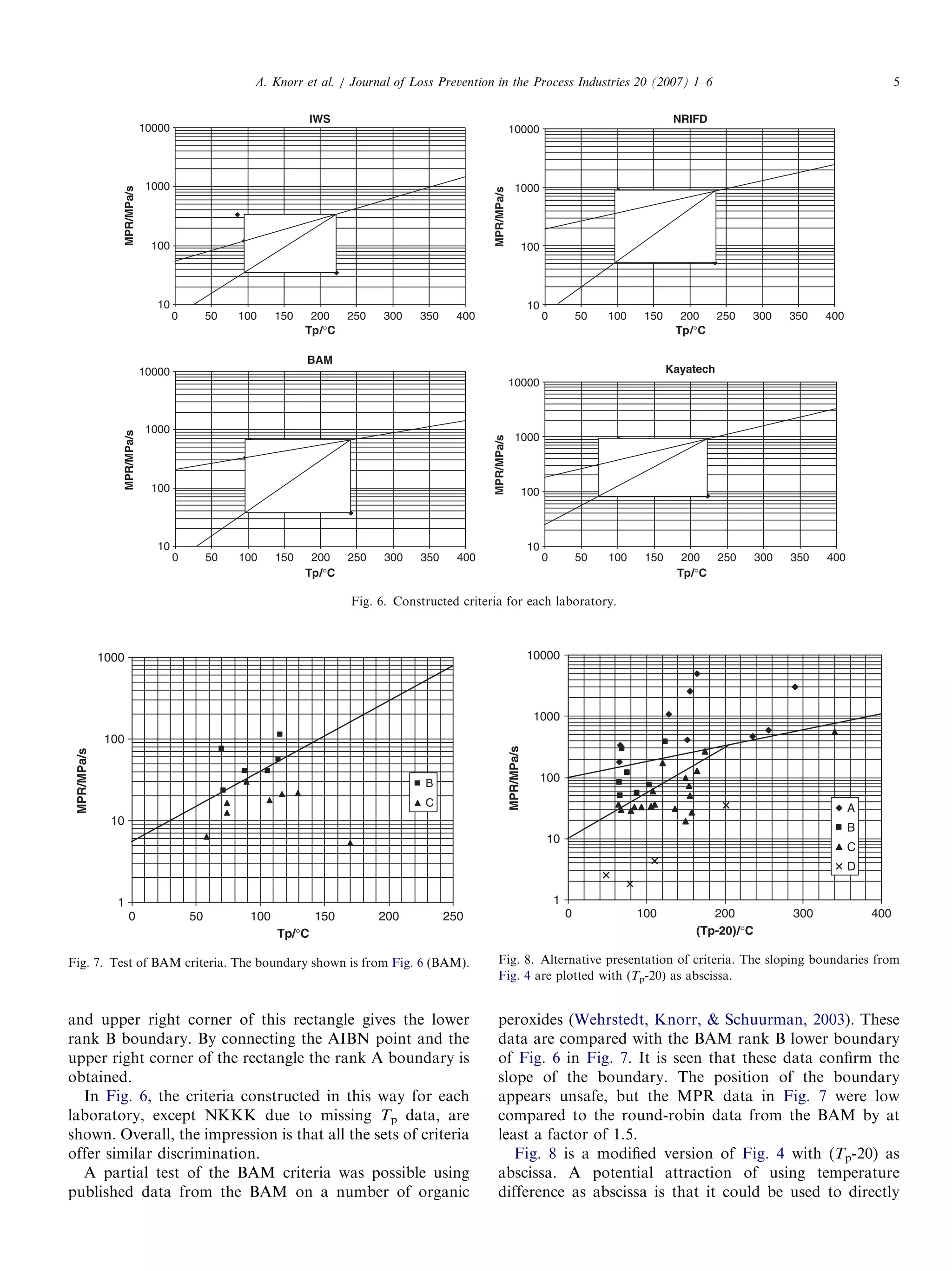 screen for expl prop in high pressure vessel_Whitmore Knorr_2007 | PDF