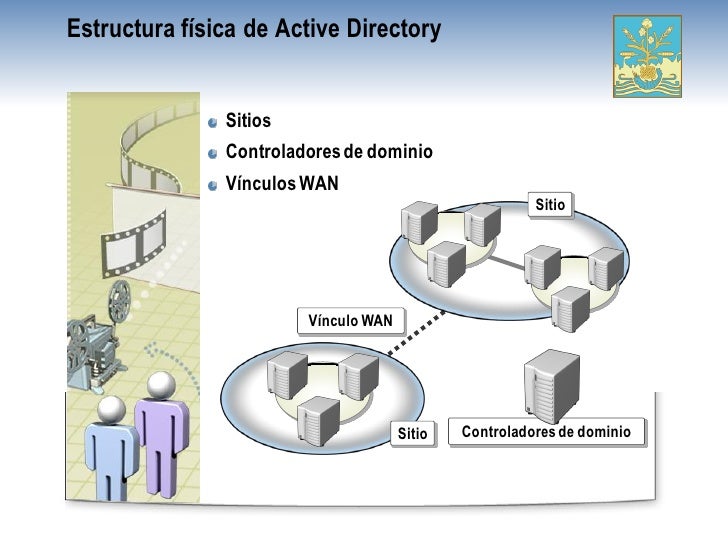 Qu Es Active Directory Un Tutorial Paso A Paso