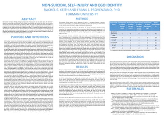 NSSI and Identity Research Poster | PPT