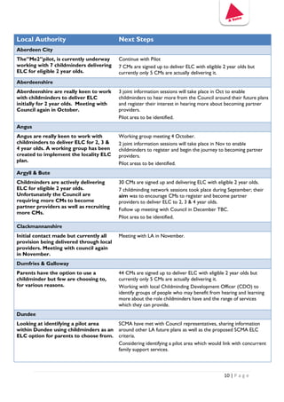 161013 ELC Full Summary FINAL REPORT | PDF