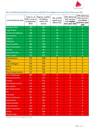 161013 ELC Full Summary FINAL REPORT | PDF
