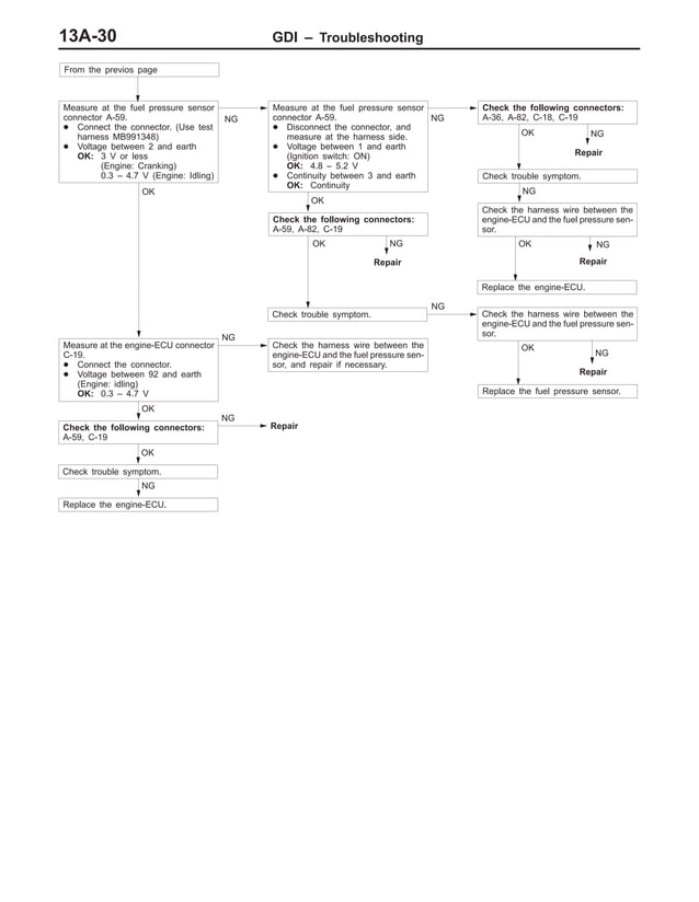 13 a gasoline direct injection (gdi) | PDF | Auto Type | Automotive