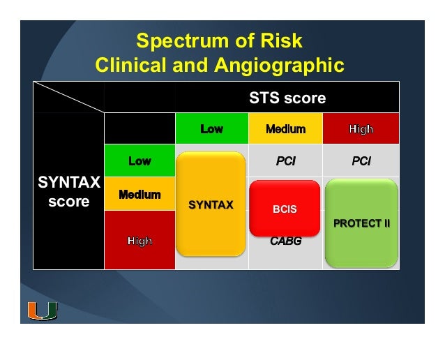 Cohen MG - AIMRADIAL 2013 - Complex PCI