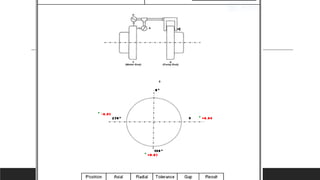 ALIGNMENT COUPLING PUMP proses enginering | PPTX