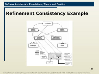 13 analysis of_software_architectures | PPT