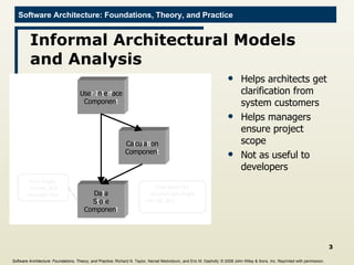 13 analysis of_software_architectures | PPT