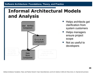 Analysis of software architectures | PPT