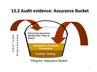 Presentation 13, Analytical Procedures, Workshop on System-based ...
