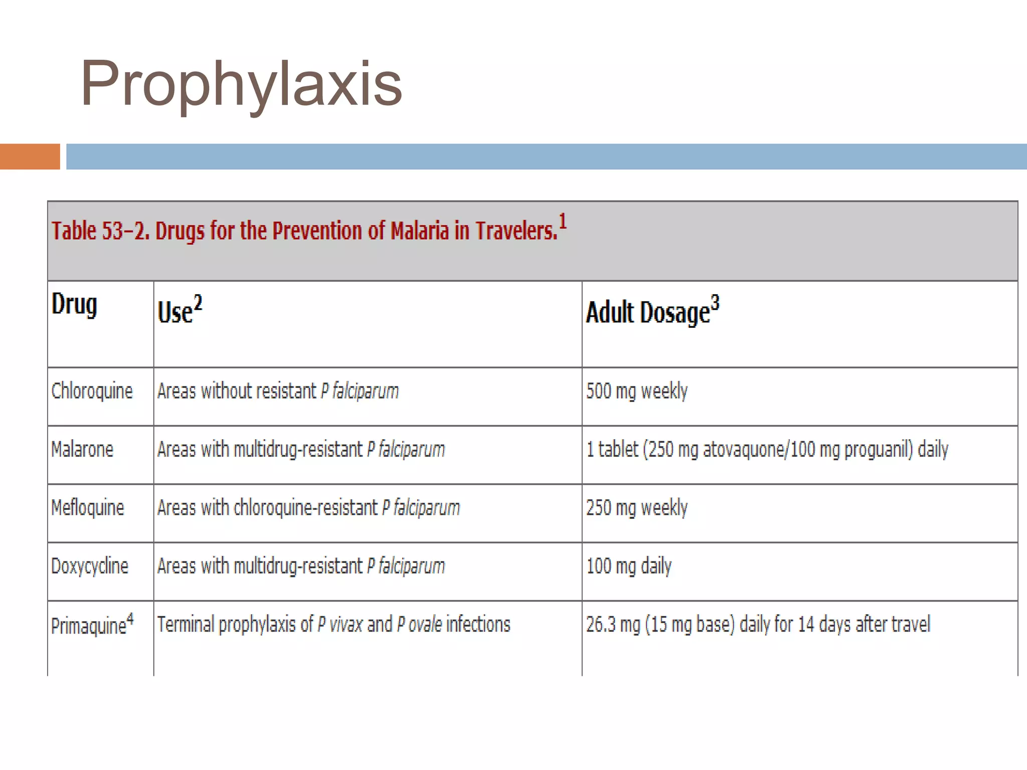 13 Antiprotozoal Drugs.pptx