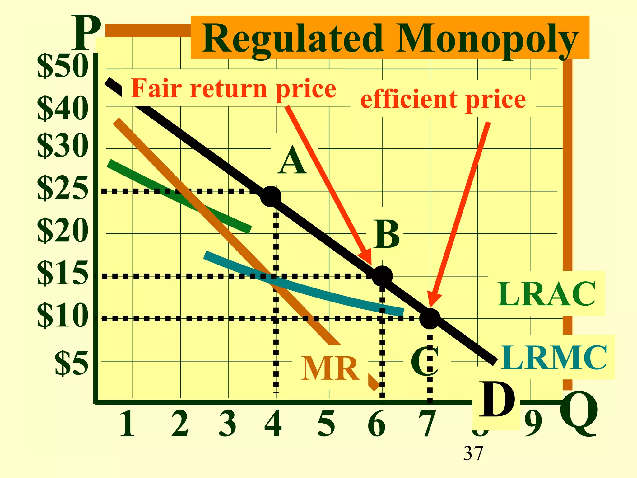 13 antitrust and regulation | PPT