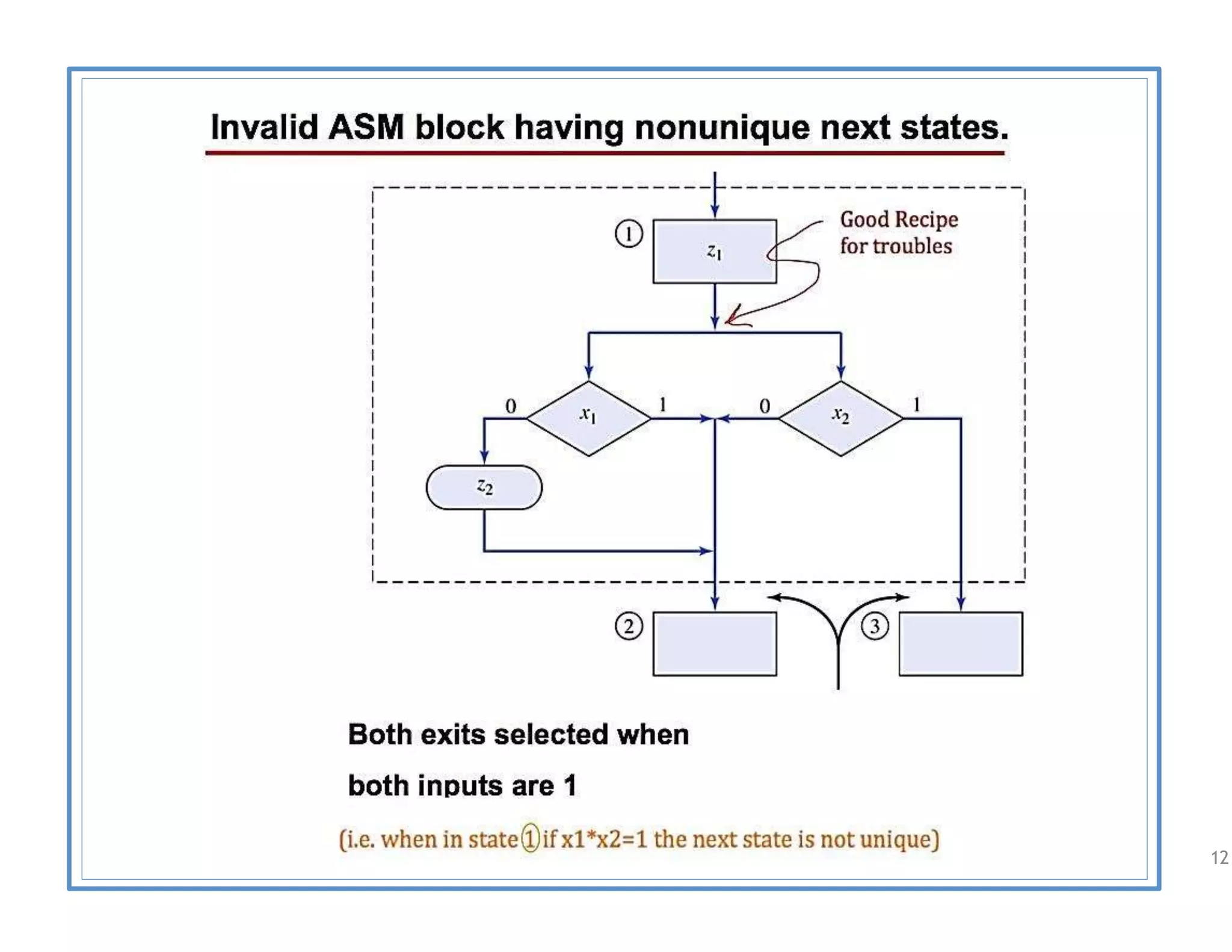 FSM and ASM | PPTX