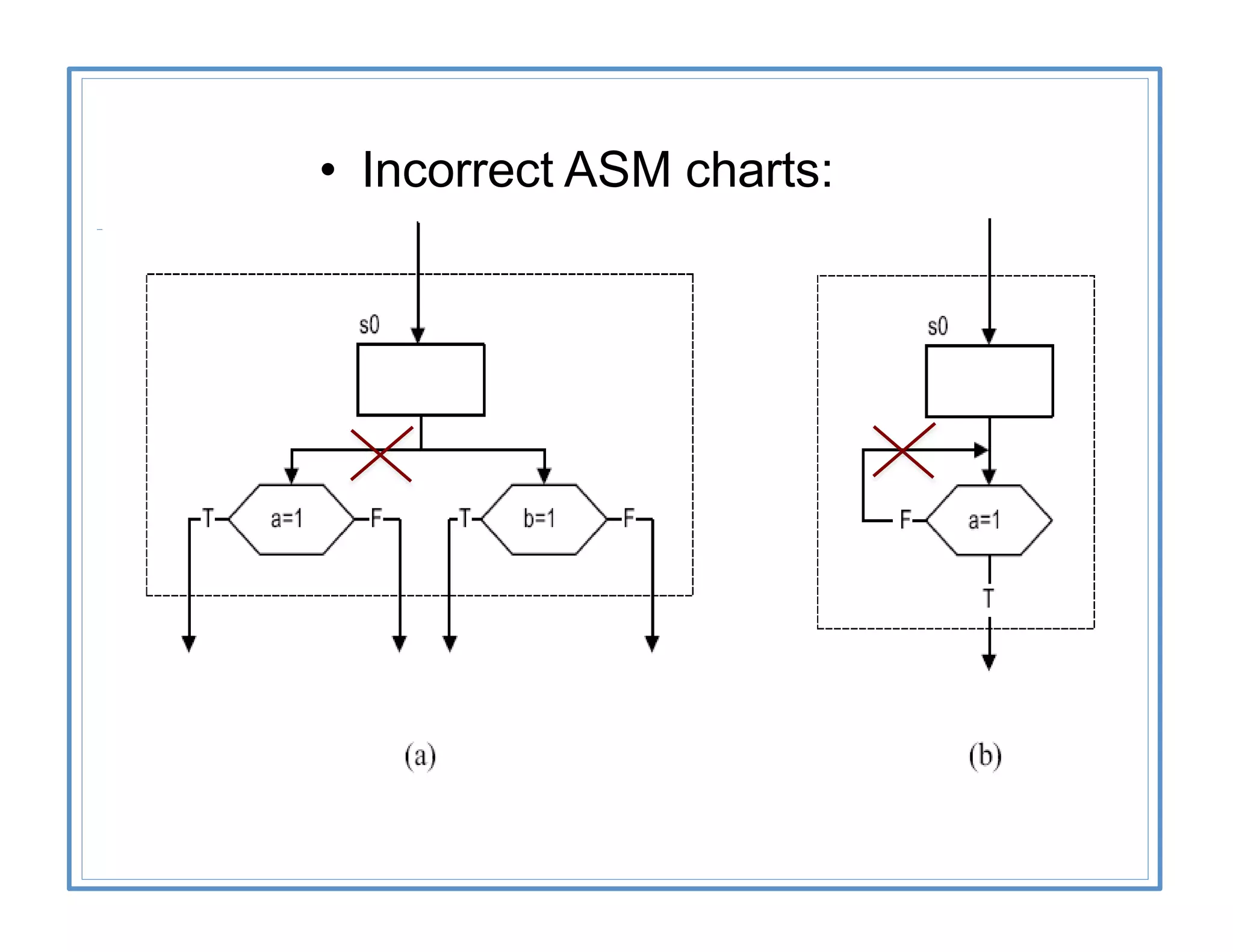 FSM and ASM | PPTX