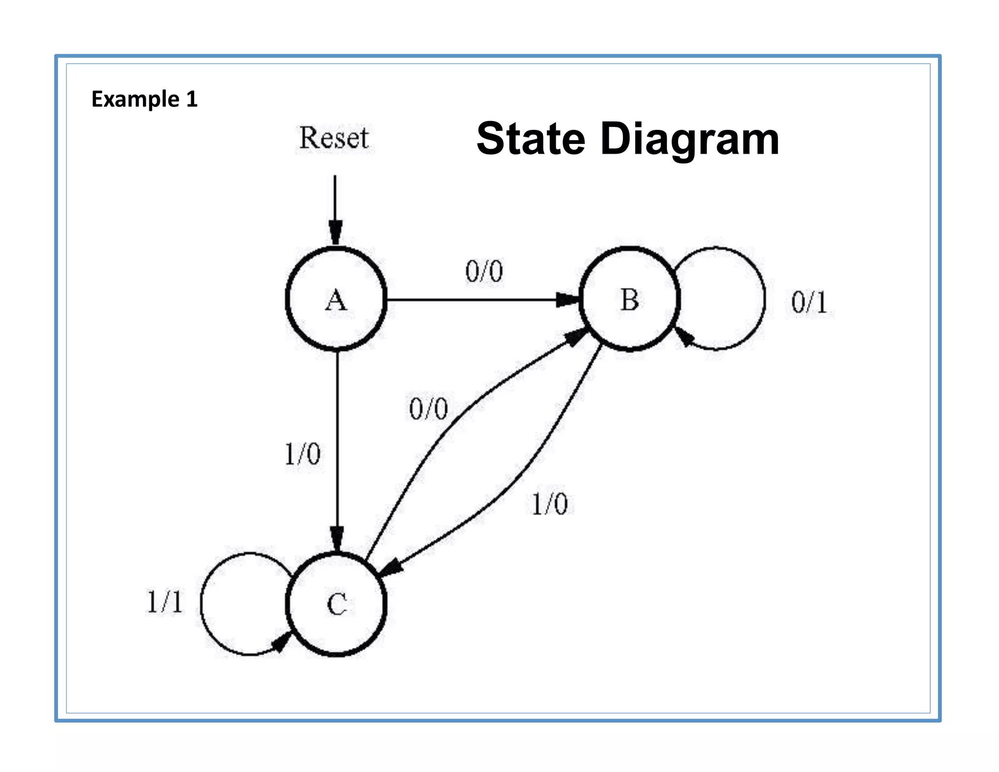 FSM and ASM | PPTX