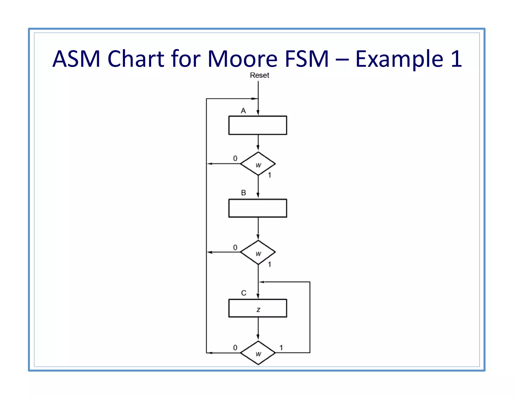 FSM and ASM | PPTX