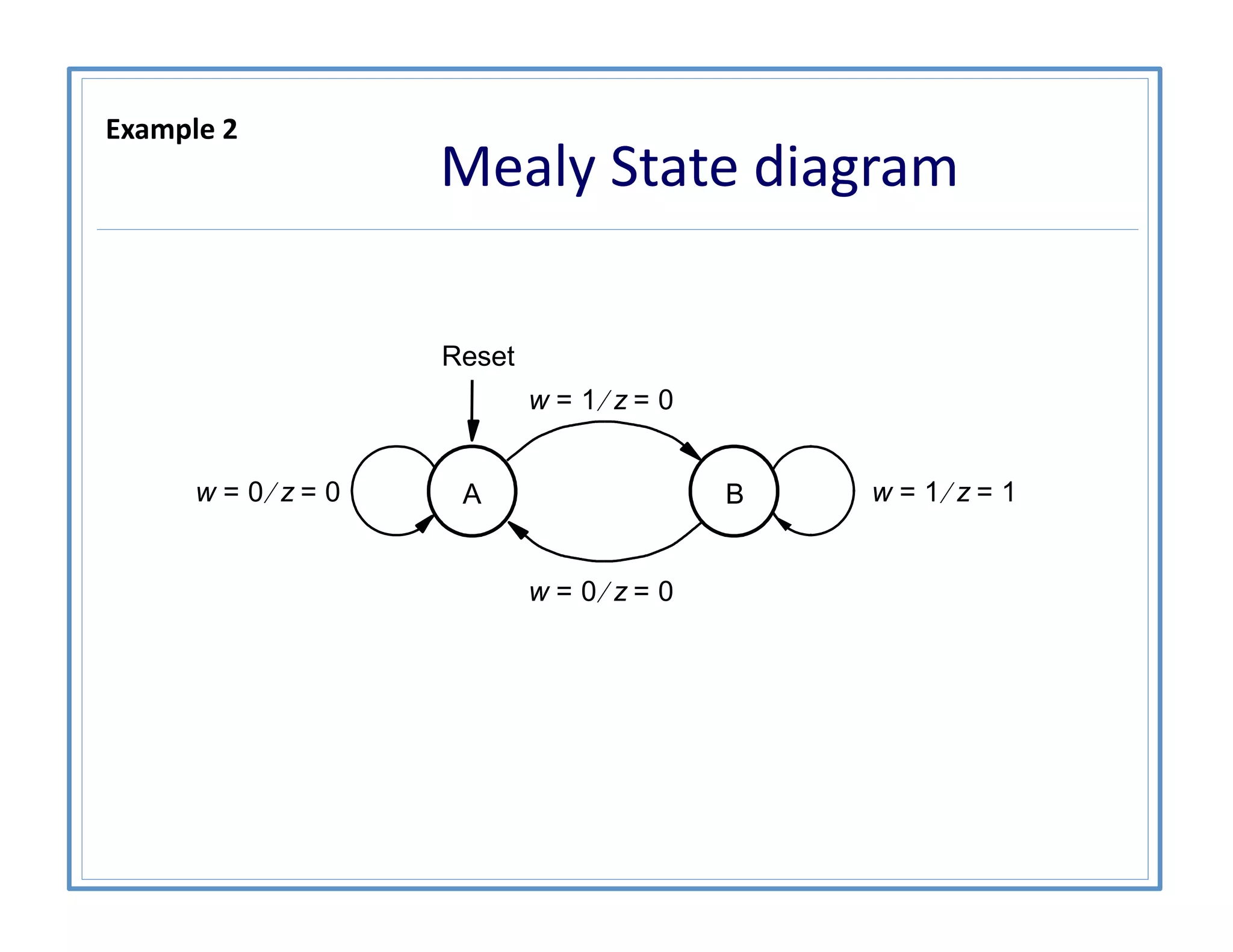 FSM and ASM | PPTX