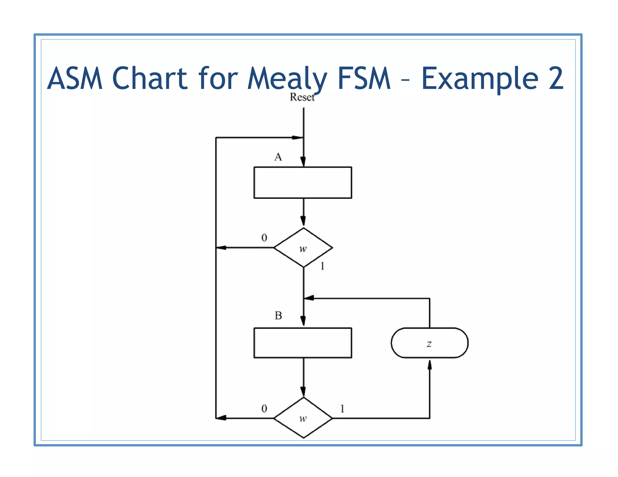 FSM and ASM | PPTX
