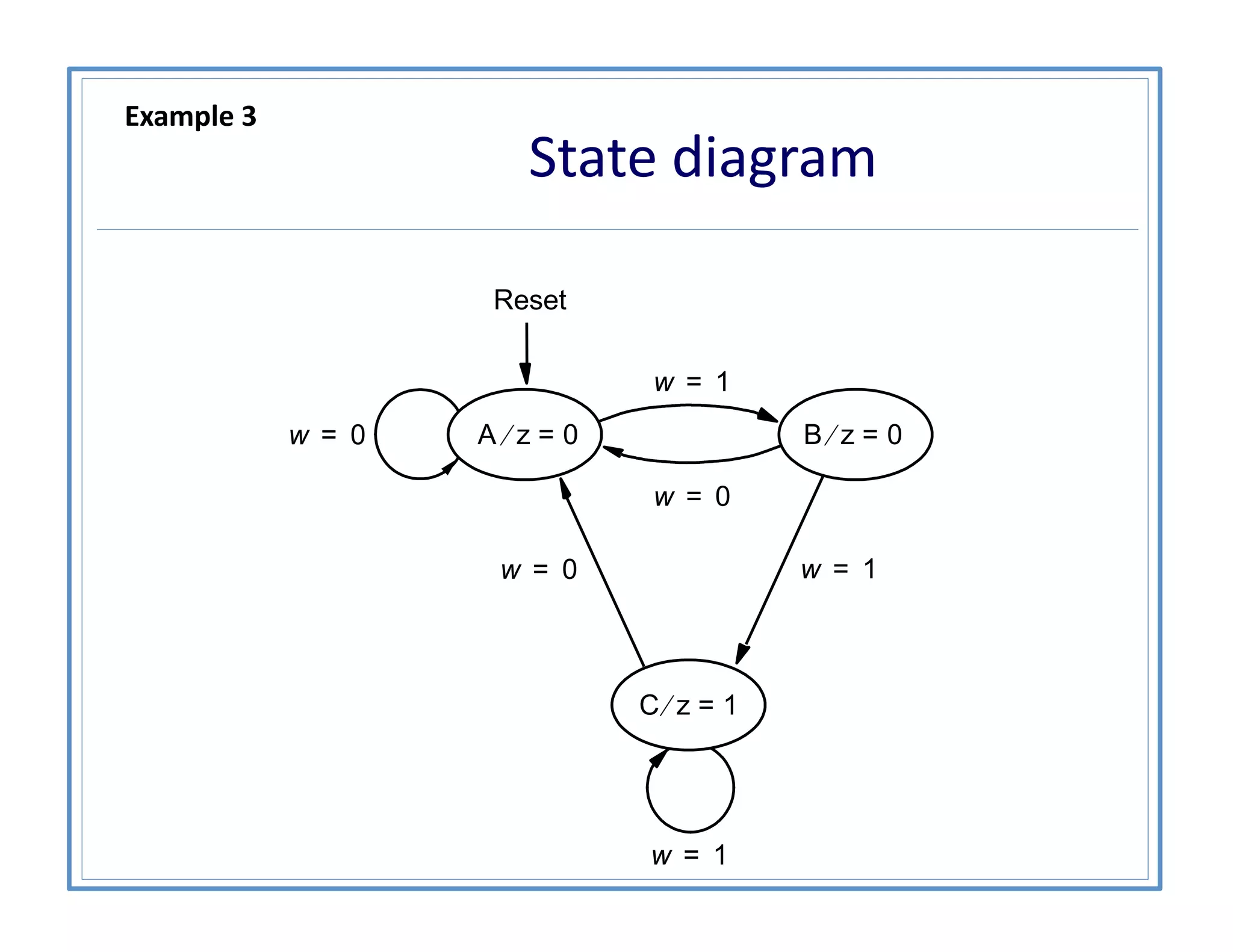 FSM and ASM | PPTX