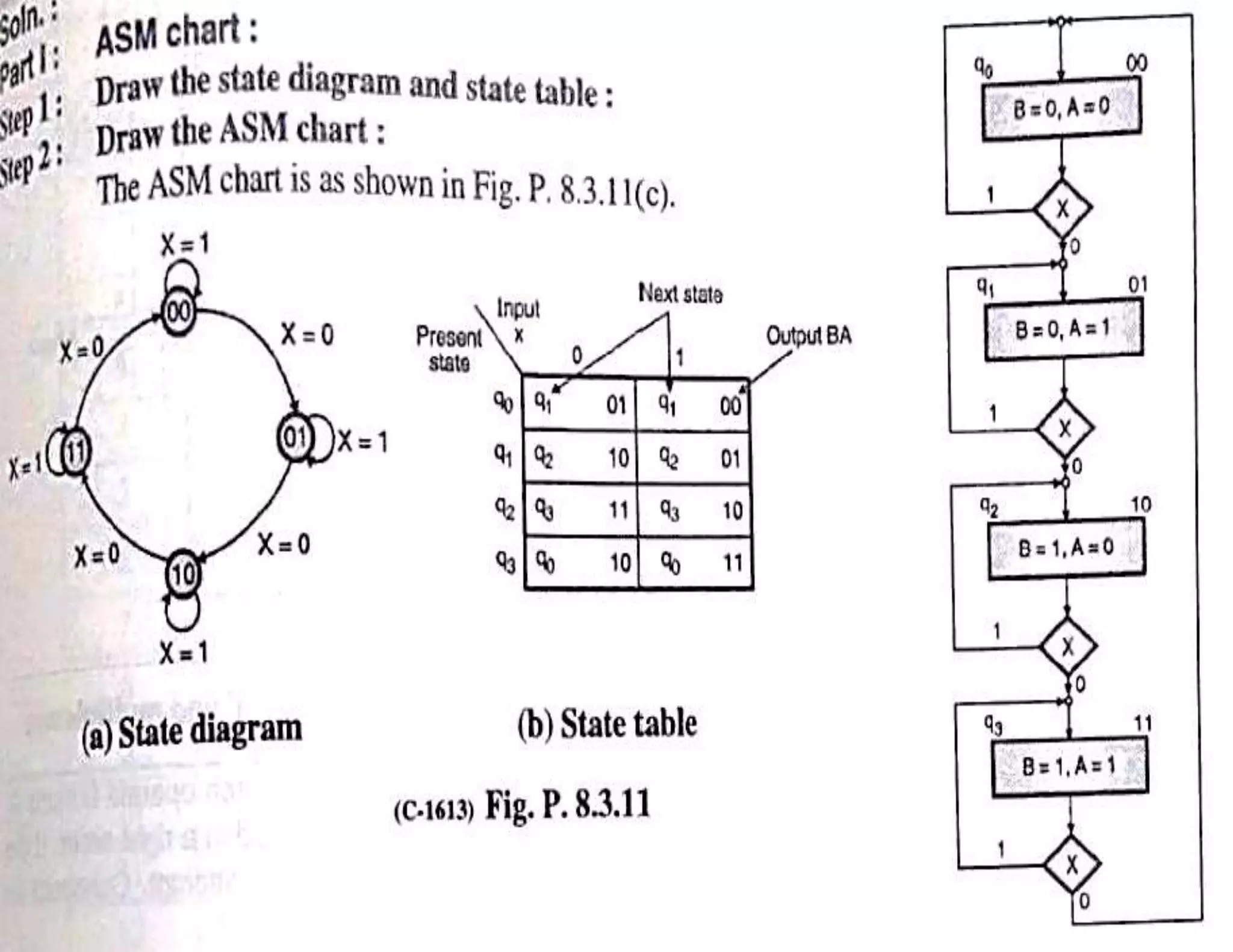 FSM and ASM | PPTX
