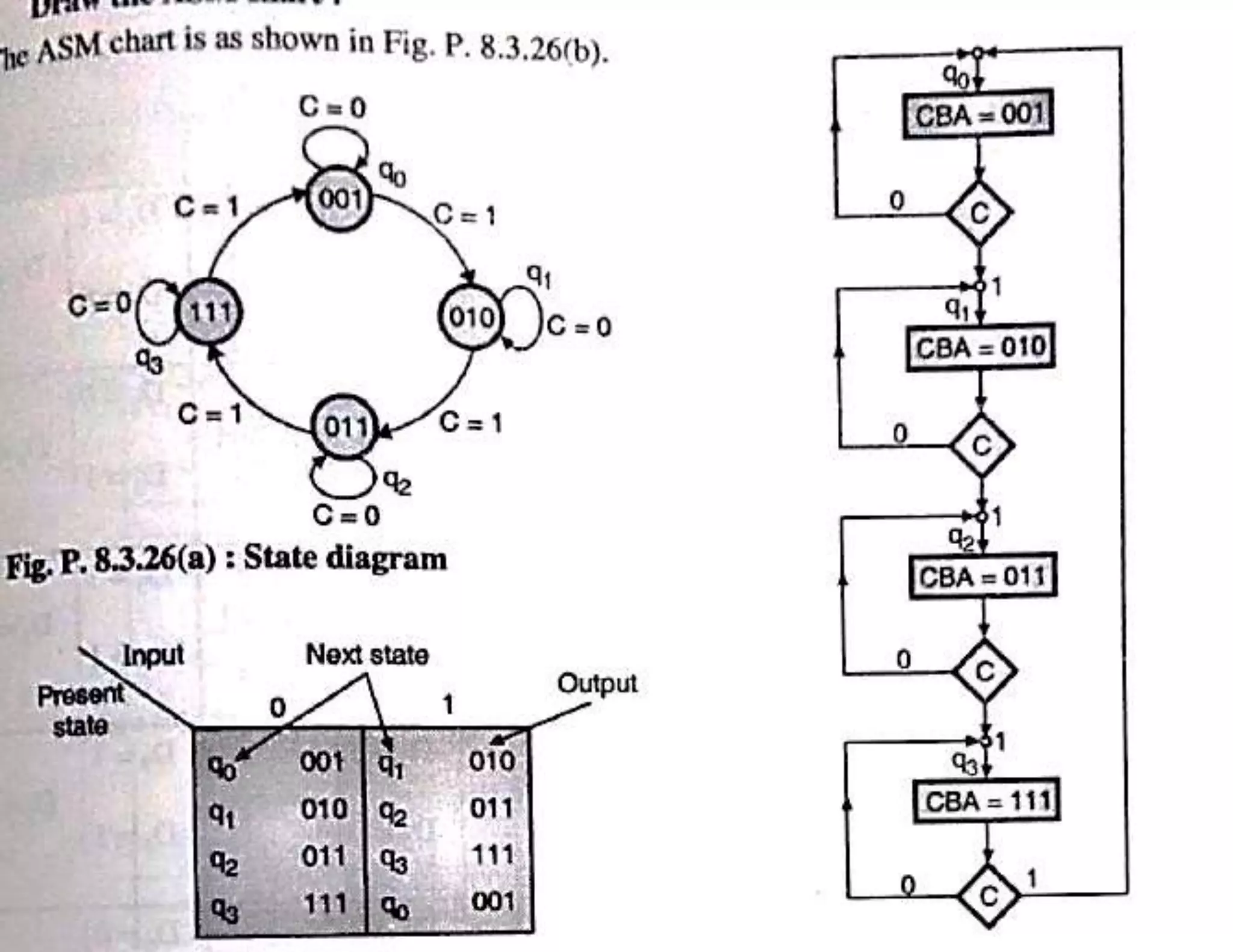 FSM and ASM | PPTX