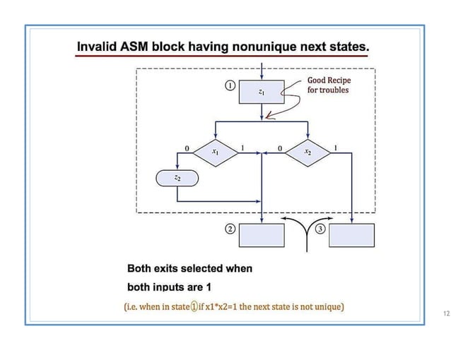 FSM and ASM | PPTX