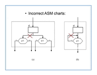 FSM and ASM | PPTX