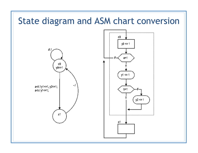 FSM and ASM | PPTX