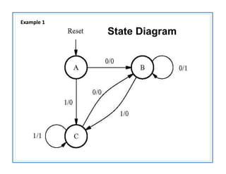 FSM and ASM | PPTX