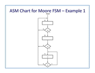 FSM and ASM | PPTX